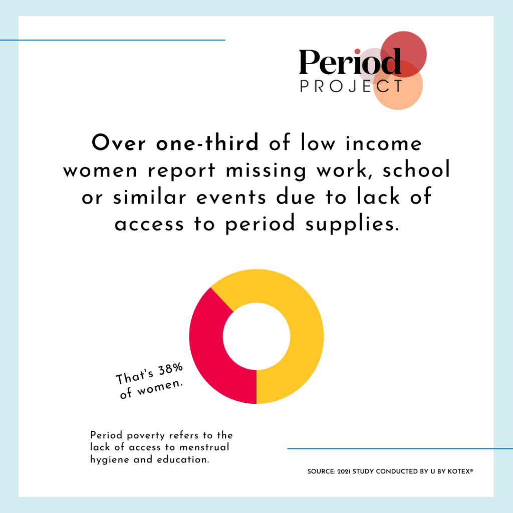 The Period Project Packing Party - Mary Black Foundation