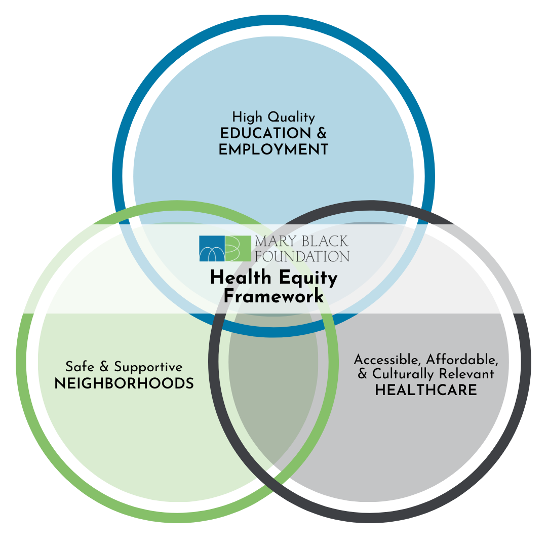 2023 Grant Cycle Now Open - Mary Black Foundation